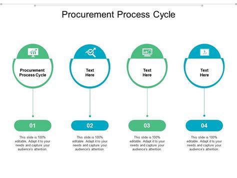 Procurement Process Cycle
