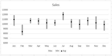 High Low Chart In Excel Fasrguru