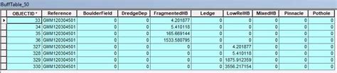Merge Merging Rows In Table Using ArcGIS Desktop Geographic Information Systems Stack Exchange