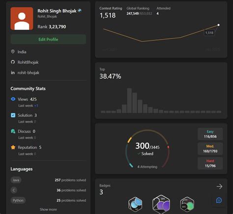 Hit The 300 Problem Milestone On Leetcode Today Rohit Bhojak