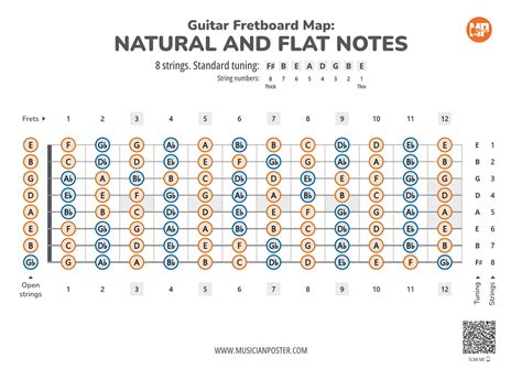 8 String Guitar Printable Fretboard Map With All Notes