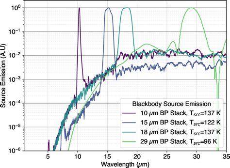 Figure 1 From Low Noise Single Photon Countingsuperconducting Nanowire