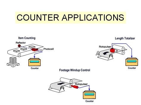 Programmable Logic Controller Counters Introduction Counters Used In