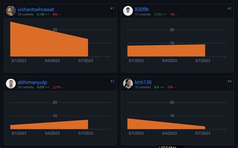 GitHub Kirti Cognivera Clone Of Slido Com Interaction Made Easy With The Custom UI And