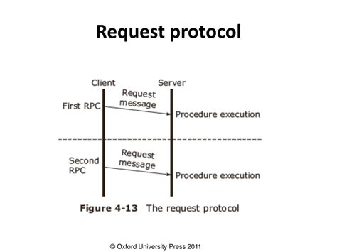 Ppt Distributed Computing Powerpoint Presentation Free Download Id 4726271