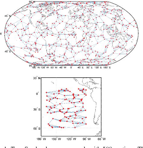 figure 1 from recovery of time varying graph signals via distributed