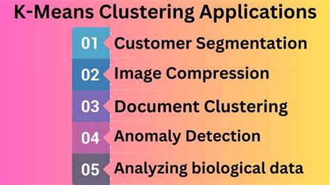 The Role Of K Means Clustering In Data Science And Big Data