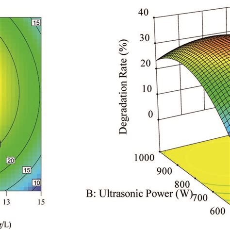 Schematic Diagram Of Ultrasonic Cavitation Device Download Scientific