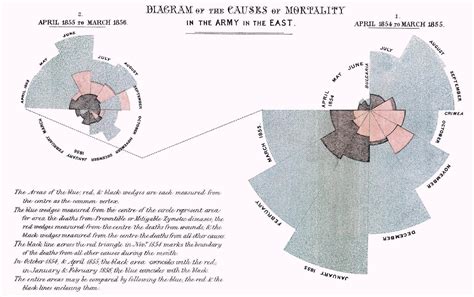 Florence Nightingale La Dama De La Lámpara Que Salvó Miles De Vidas