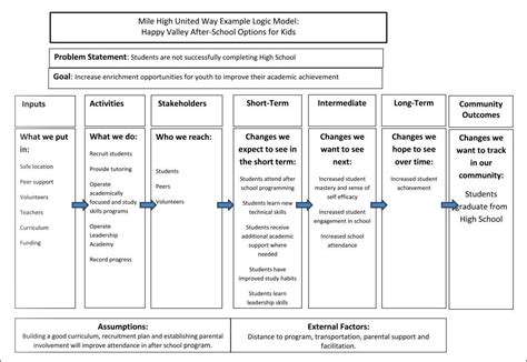 How To Build A Logic Model For Grants Instrumentl How To Build A Logic Model For Grants Instrumentl