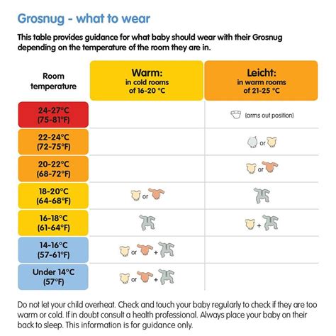 Ideal Temp For Newborn Puppies At Ava Welker Blog