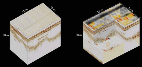 Visualization Of The 3d Gpr Volume With Scales Included Along All
