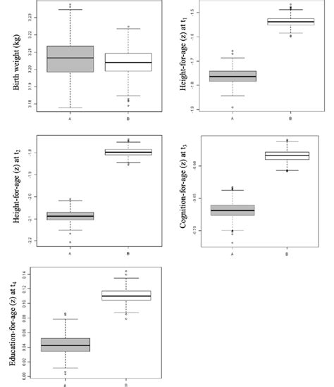 Simulated Counterfactual Scenarios From Maternal Fixed Effects Models Download Scientific