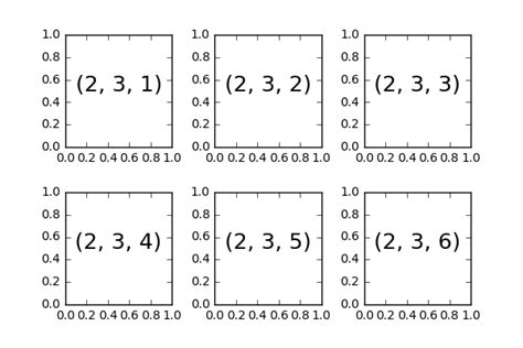 Day16 視覺化資料 Matplotlib Legend、subplot、gridspec、annotate It 邦幫忙