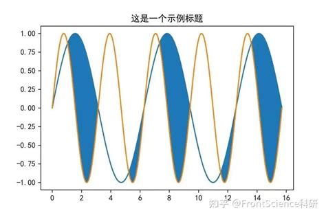 【python】分享16个matplotlib 绘图实用小技巧! 知乎 【python】分享16个matplotlib 绘图实用小技巧! 知乎
