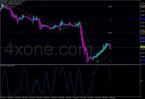 Tfx Obos Scalping System 4xone