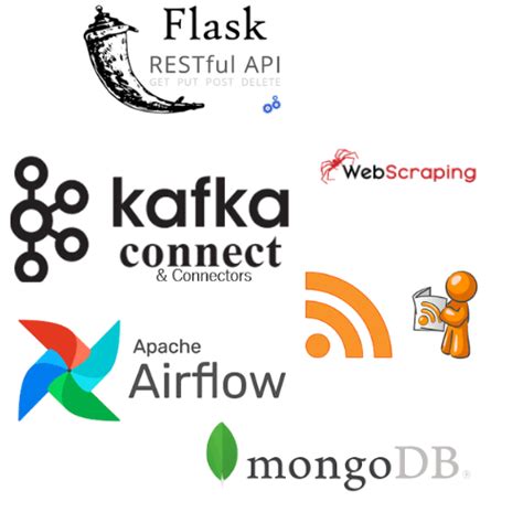 Building A Scalable Rss Feed Pipeline With Apache Airflow Kafka And