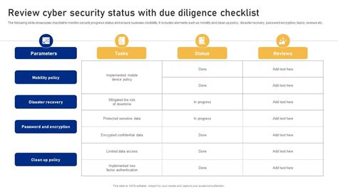 Review Cyber Security Status With Due Diligence Checklist Cyber Risk