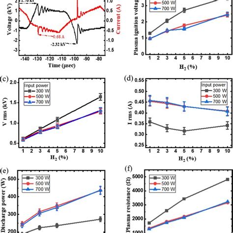A Cross Sectional View Of Simple Euv Mirror Structure With Sn Download Scientific Diagram