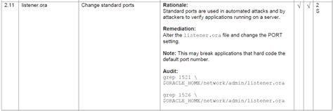 DBSecWorx Database Security Works Principles
