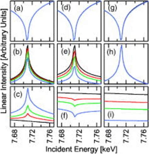 Progression Of Antisite Disorders Site Swapping In The Heusler