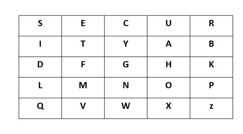 Playfair Cipher Baeldung On Computer Science