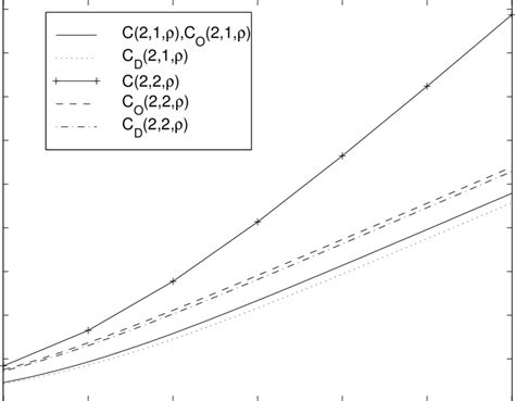 The Maximum Mutual Information Ergodic Of CIOD Code For Two