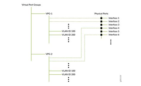 Create The Overlay Networks Contrail Networking 21 Juniper Networks