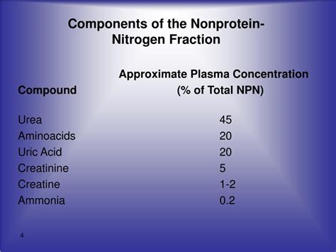 Ppt Clinical Chemistry Mlt 301 Nonprotein Nitrogen Npn Lecture