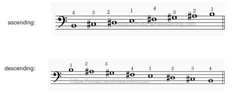 B Major Scale Emily Learning Music