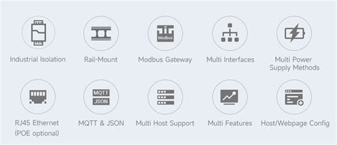 Rail Mount Serial Server RS To RJ Ethernet Module TCP IP To Serial POE Function