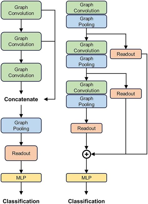 Wsgmb Weight Signed Graph Neural Network For Microbial Biomarker