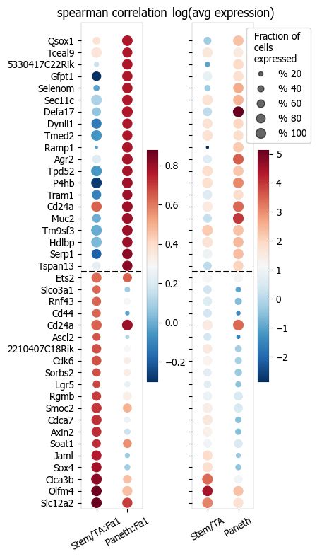 Tutorial 1 Single Cell Resolution Spatial Transcriptomics Seqfish