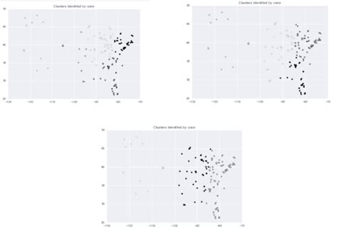 Clustering Realization Using And Clusters Download Scientific Diagram