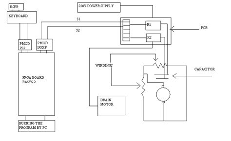 I Have A Basys2 Board And Want To Connect Pmod I O Xp Can Anyone Tell Me How To Do It Also