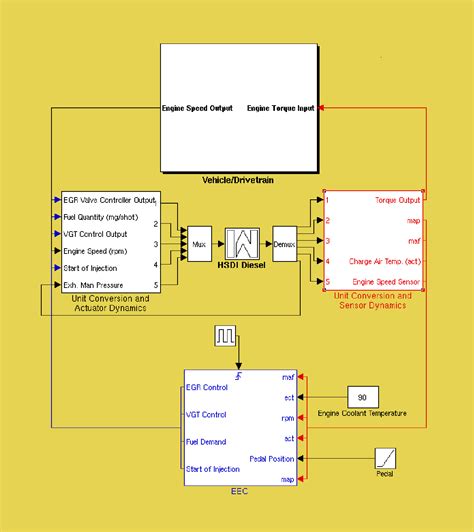 Figure 1 From Concurrent Wave Matlab Simulink Simulation Applied To