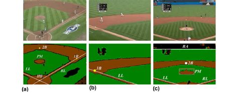 examples of spatial pattern detection download scientific diagram