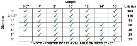 Fence Posts Forest Products Distributors Inc