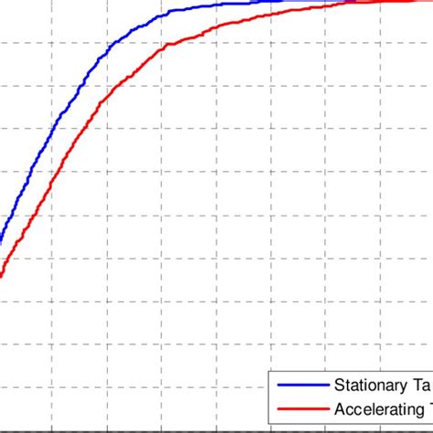 Rlgc Model Of A Transmission Line Segment Download Scientific Diagram