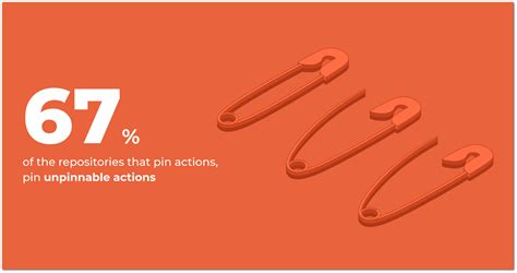 unpinnable actions how malicious code can sneak into your github