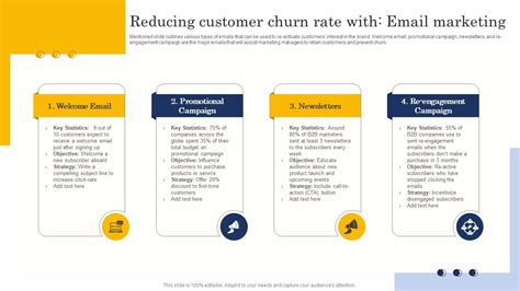 Reducing Customer Churn Rate With Email Marketing Customer Churn Analysis PPT Slide