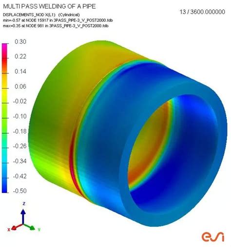 仿真分析、案例代做 仿真分析 付费答疑 其他服务 仿真秀