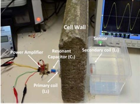 Sensors Prototype Experimental Setup Download Scientific Diagram