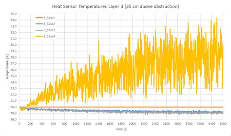 Bug Thin Obstacles With Void And Insulated Surfaces Remove Heat