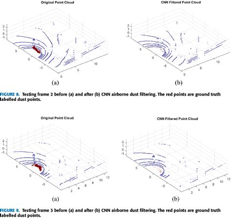 Figure 8 From Dust De Filtering In Lidar Applications With Conventional And Cnn Filtering