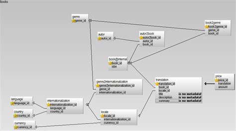 Java Multilanguage Bbd Scheme Stack Overflow