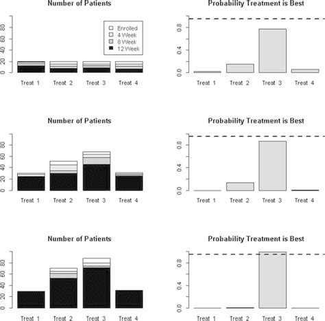 An Example Of First Second And Third Interim Analysis Download Scientific Diagram