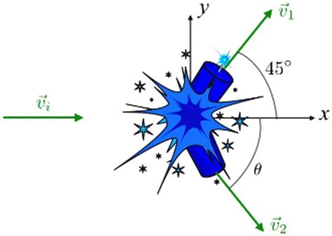solved a 1 0 kg exploding firecracker is moving horizontally in the x