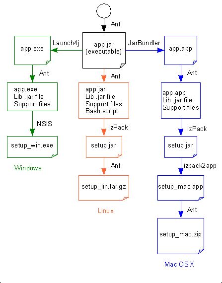 Creating Cross Platform Installers For Java Applications On A Budget Ewert Technologies Blog