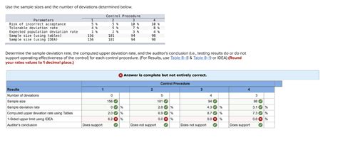Use The Sample Sizes And The Number Of Deviations Chegg Com